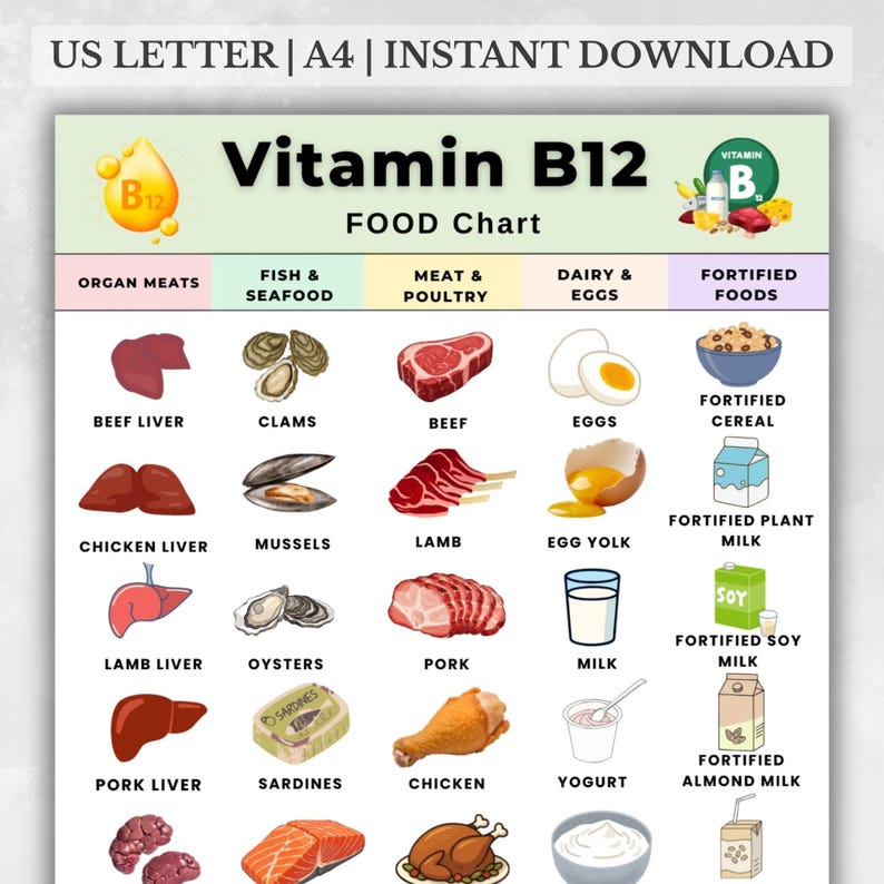 Vitamin B12 Food Chart, B12 Foods List, Vitamin B12 Sources, High B12 ...