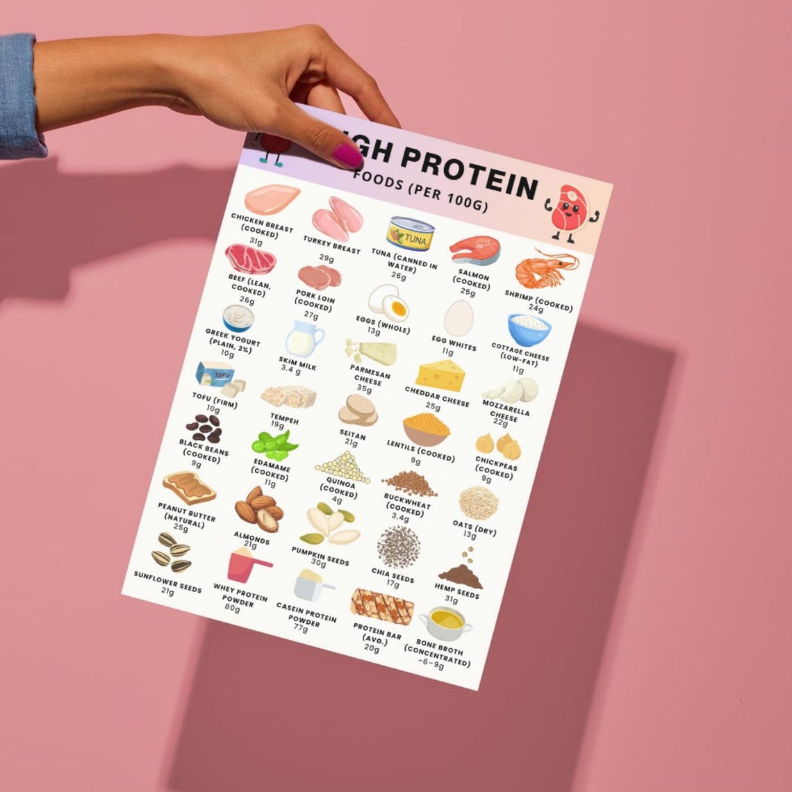 High Protein Foods List PDF – Printable Protein Chart With Grams per ...