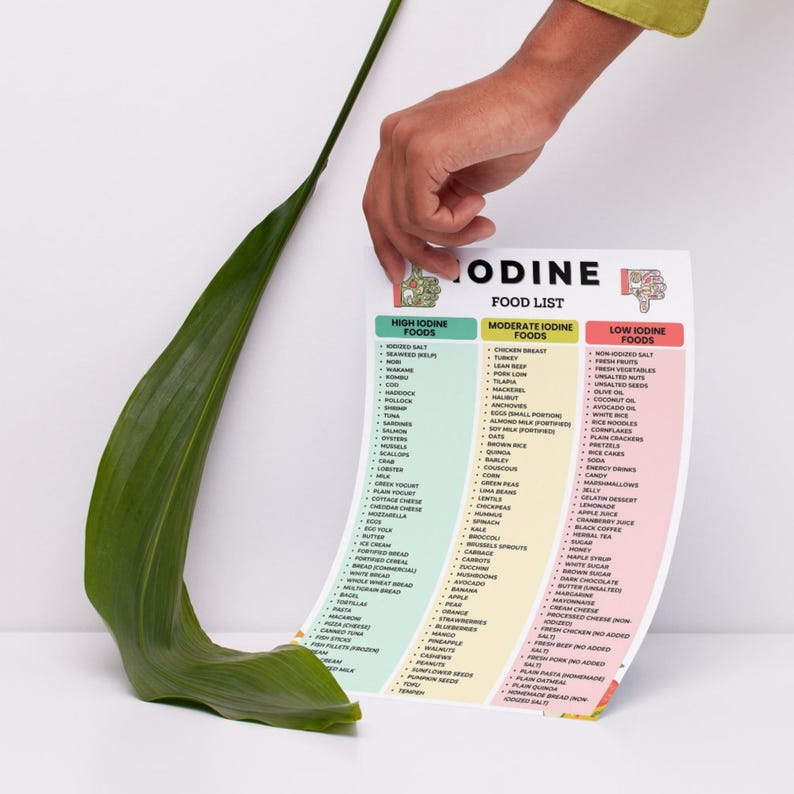Iodine Food List Printable PDF, High Iodine Foods Chart, Low Vs High ...