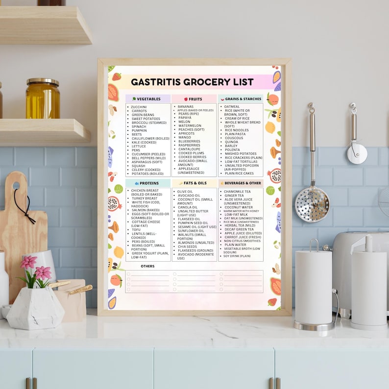 Gastritis Grocery List Printable | Gastritis Diet Foods | Low Acid ...