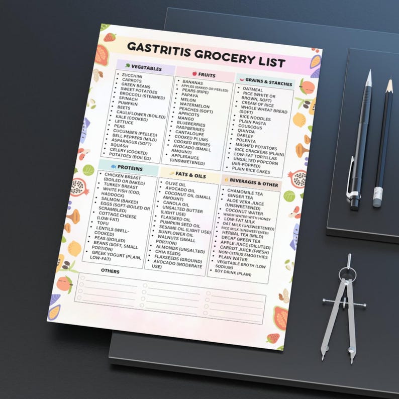 Gastritis Grocery List Printable | Gastritis Diet Foods | Low Acid ...