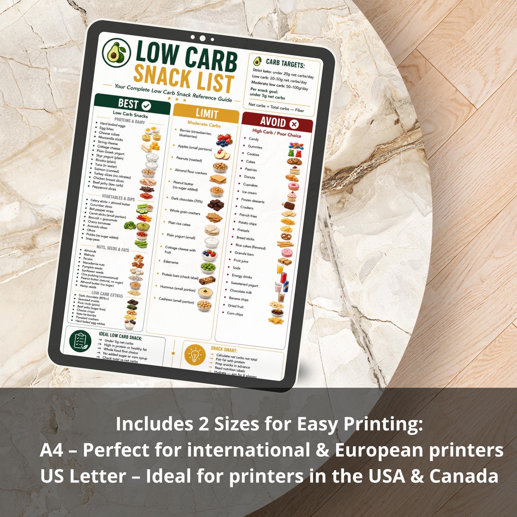 Low Carb Snack List Printable, Low Carb Snacks Reference Guide PDF ...
