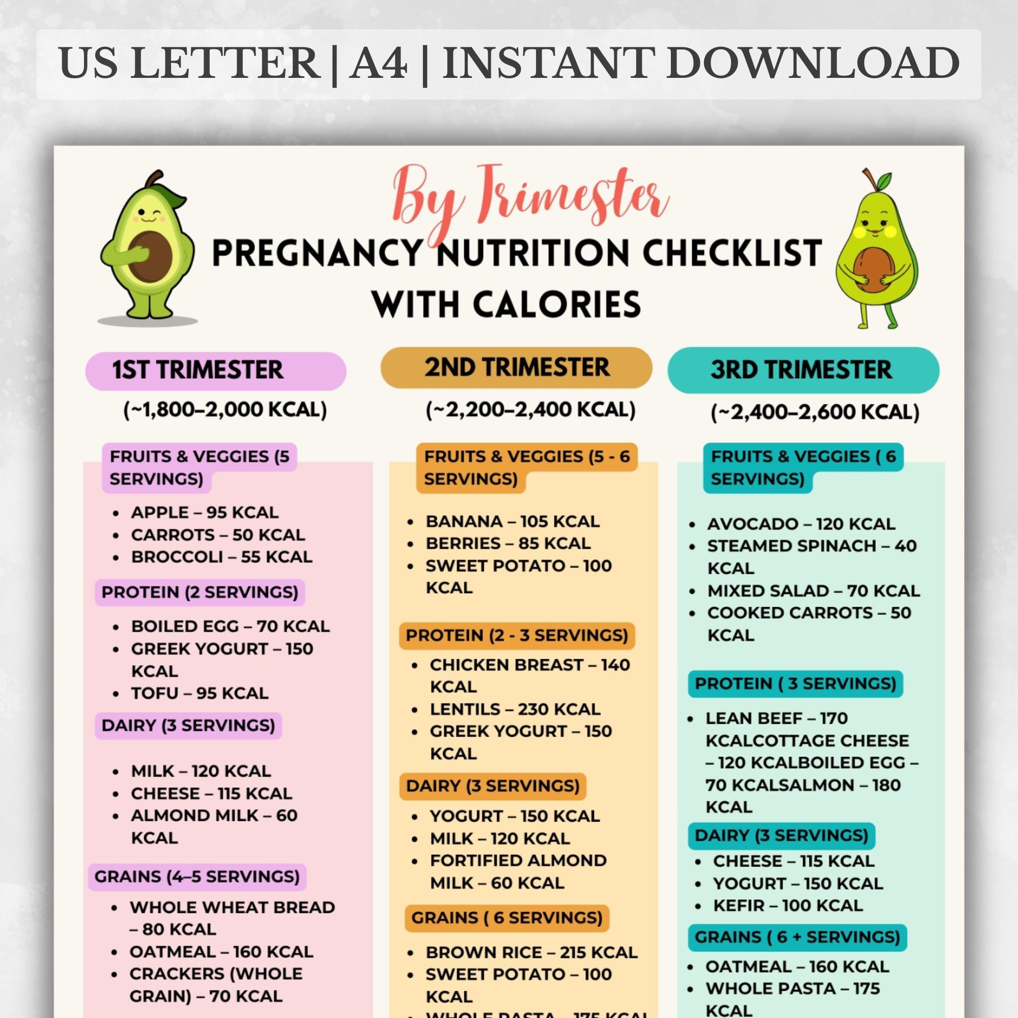 Pregnancy Nutrition Checklist, Trimester Food Guide With Calories, Food ...
