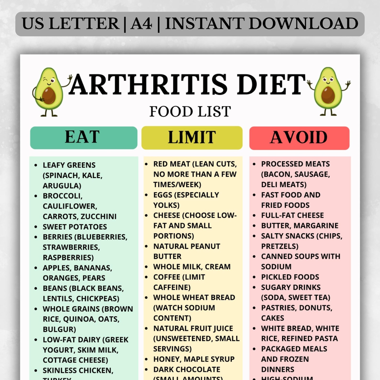 Arthritis-friendly Food List PDF, Arthritis Diet Food List, Joint ...