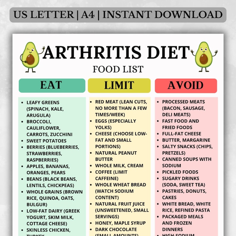 Arthritis-friendly Food List PDF, Arthritis Diet Food List, Joint ...