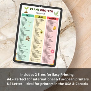 Plant Protein Food List Printable | Plant-based Protein Foods Chart ...