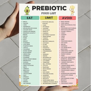 Prebiotic Food List Printable | Prebiotic Foods Chart | High Fiber ...
