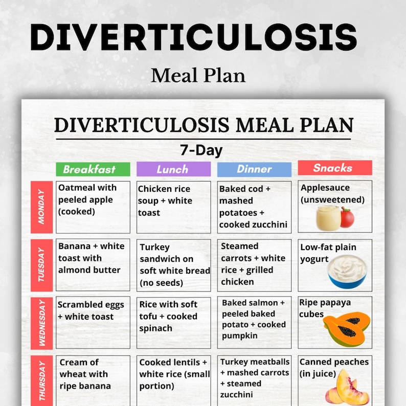Diverticulosis Meal Planner Printable, 7-day Low Fiber Food Schedule ...
