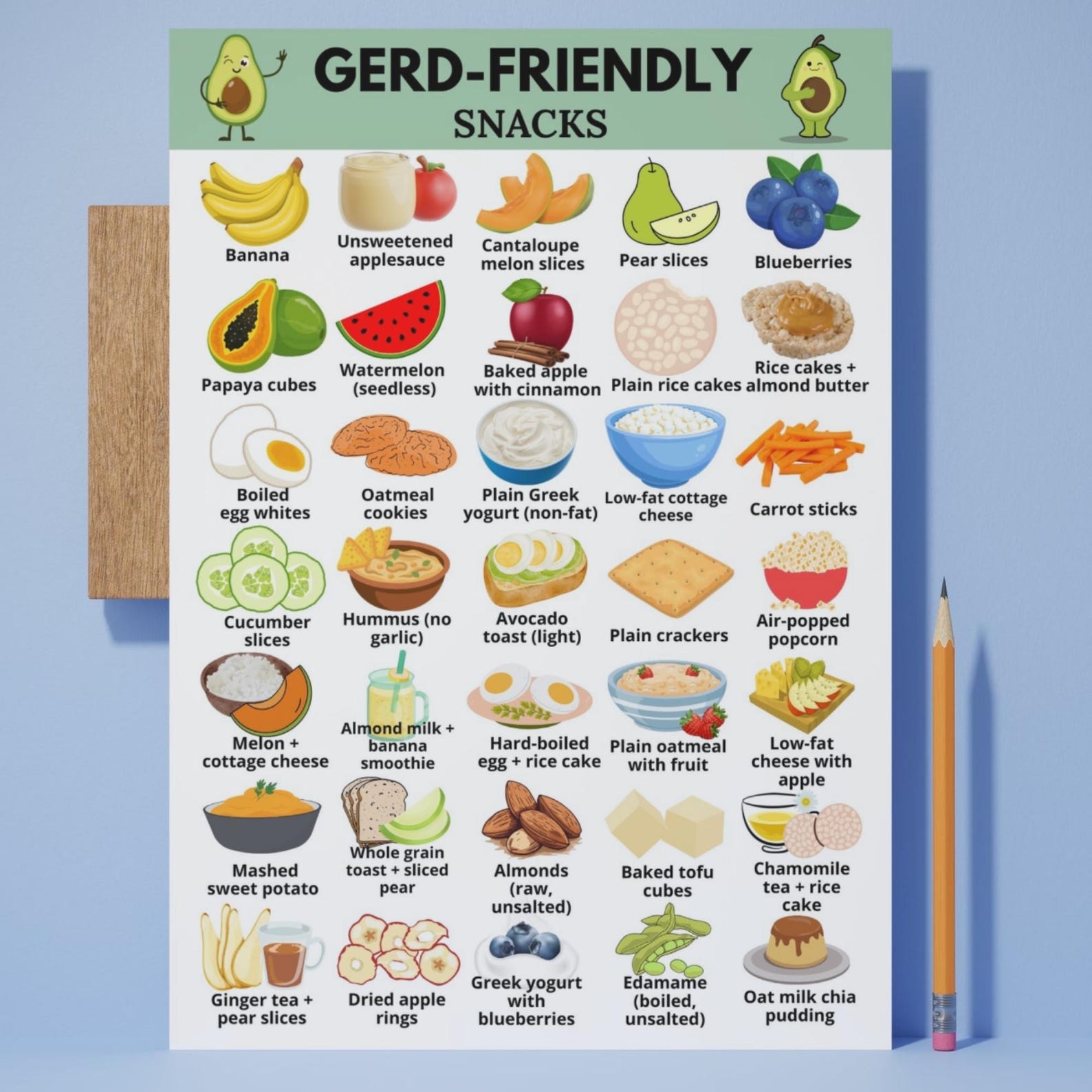 Gerd-friendly Snacks List, Acid Reflux Snack Ideas Printable, Reflux ...