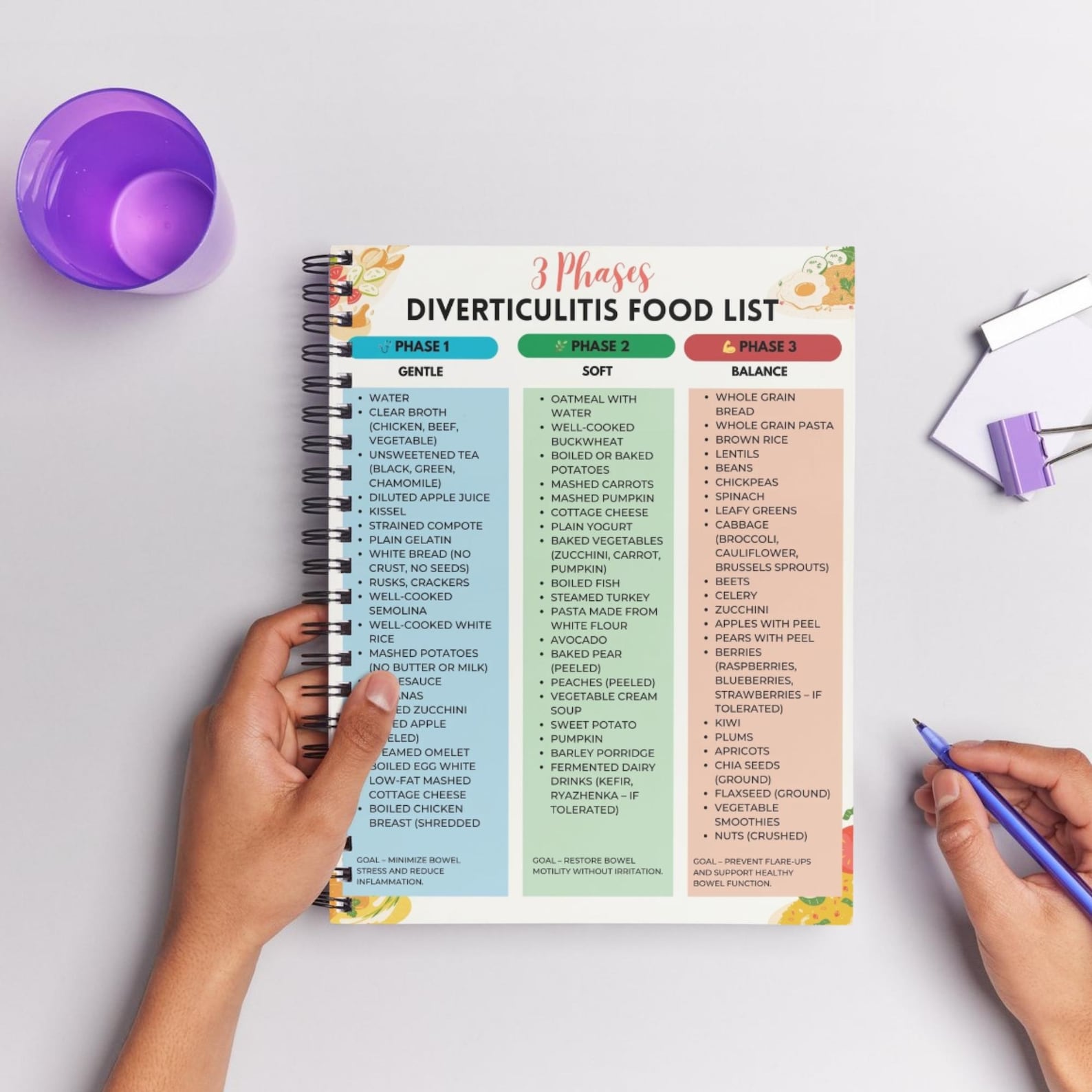 Diverticulitis Food List, Diverticulitis Foods Chart, Low Fiber Food ...