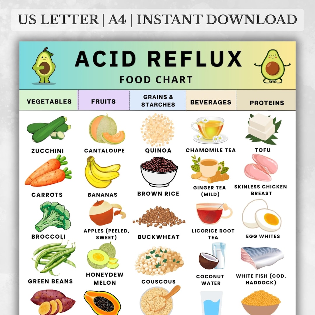 Acid Reflux Food Chart Printable, Low Acid Food Chart PDF, GERD Diet ...