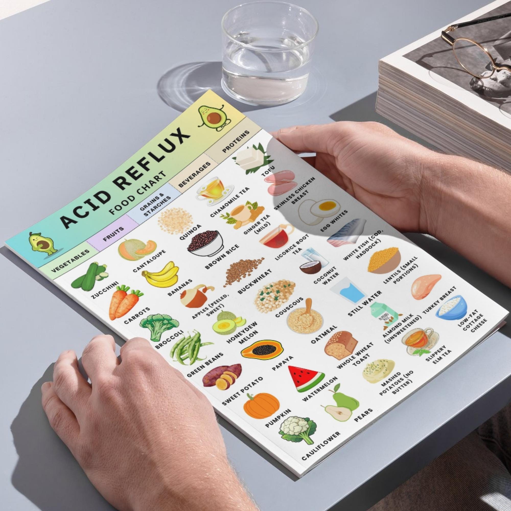 Acid Reflux Food Chart Printable, Low Acid Food Chart PDF, GERD Diet ...