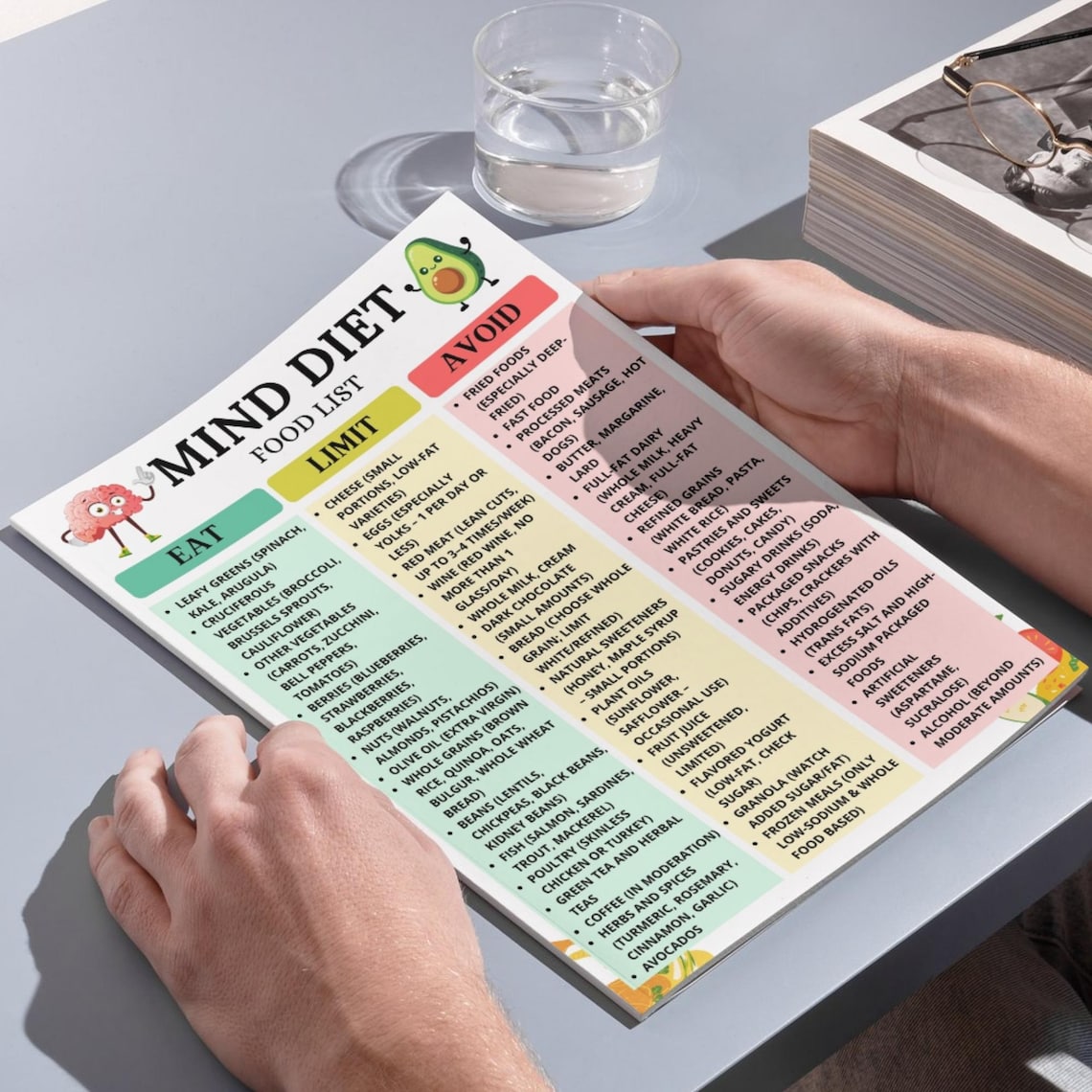 MIND Diet Food List, Brain-friendly Grocery Chart Printable, Low Sugar ...