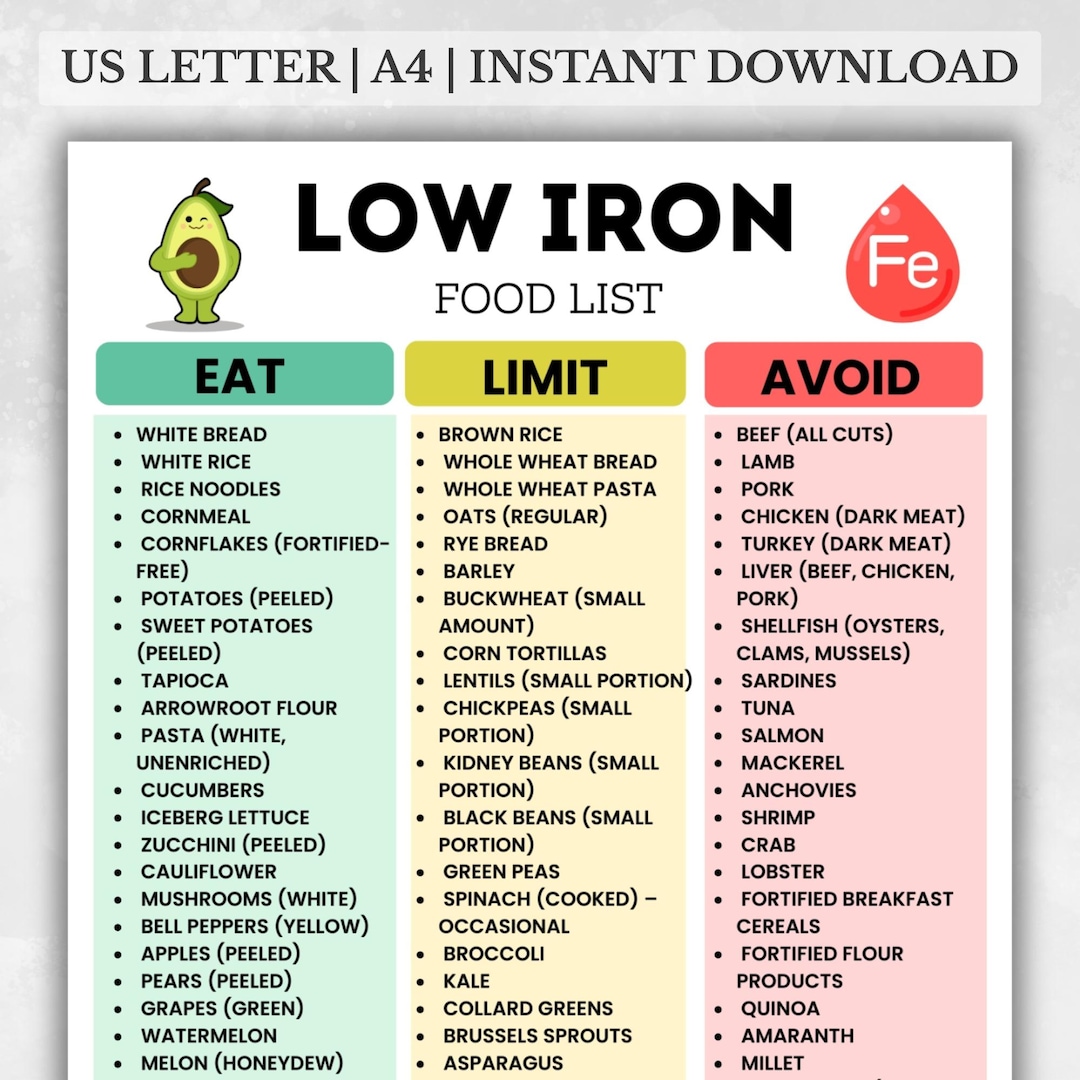Low Iron Food List, Low Iron Diet Chart, Low Iron Grocery List ...