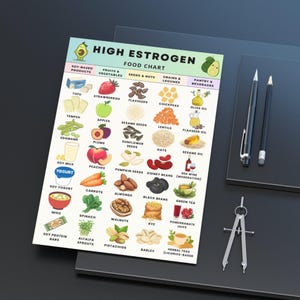 High Estrogen Food List Printable – Phytoestrogen-rich Foods Chart PDF ...