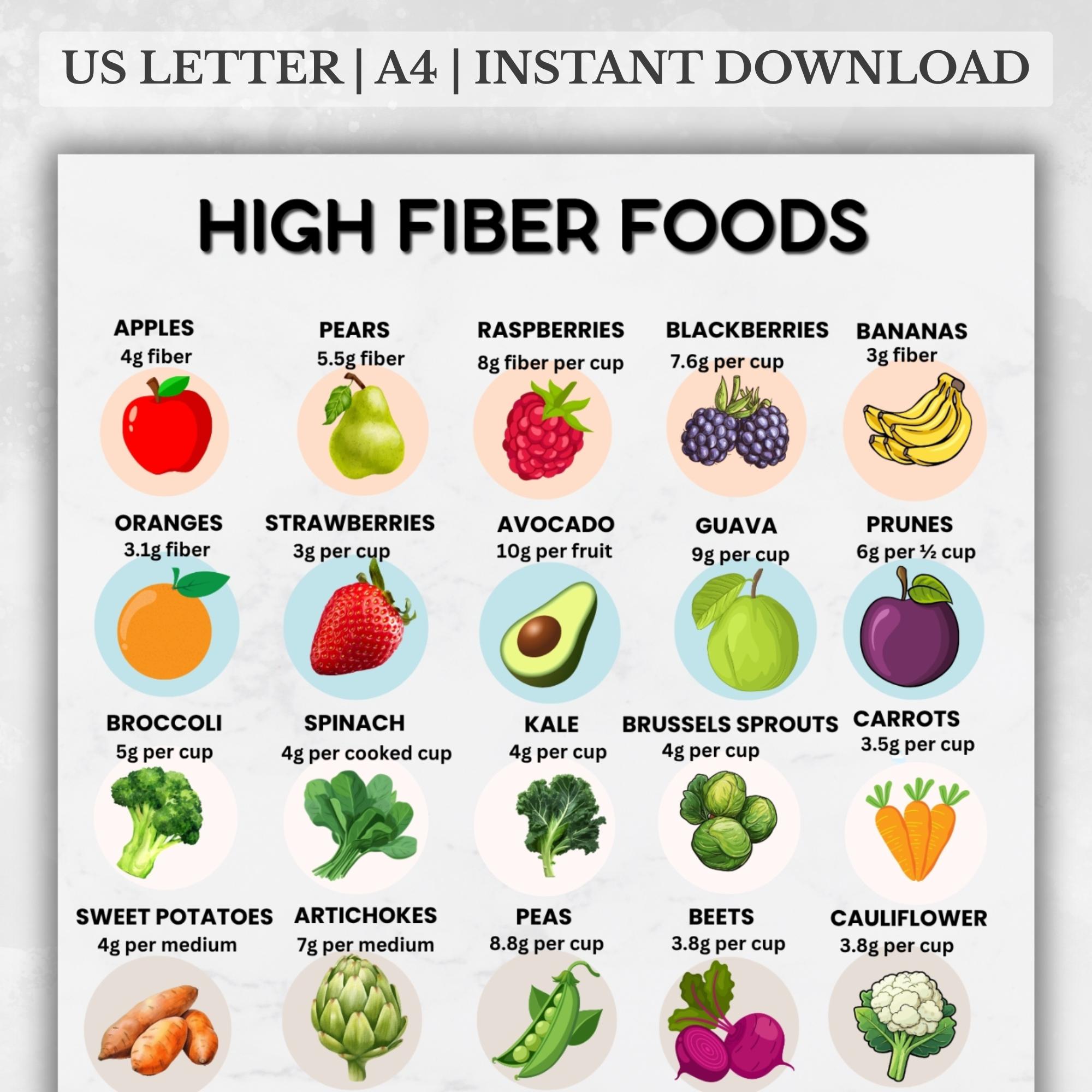 High Fiber Food Chart PDF, High Fiber Foods List Printable, Fiber-rich ...