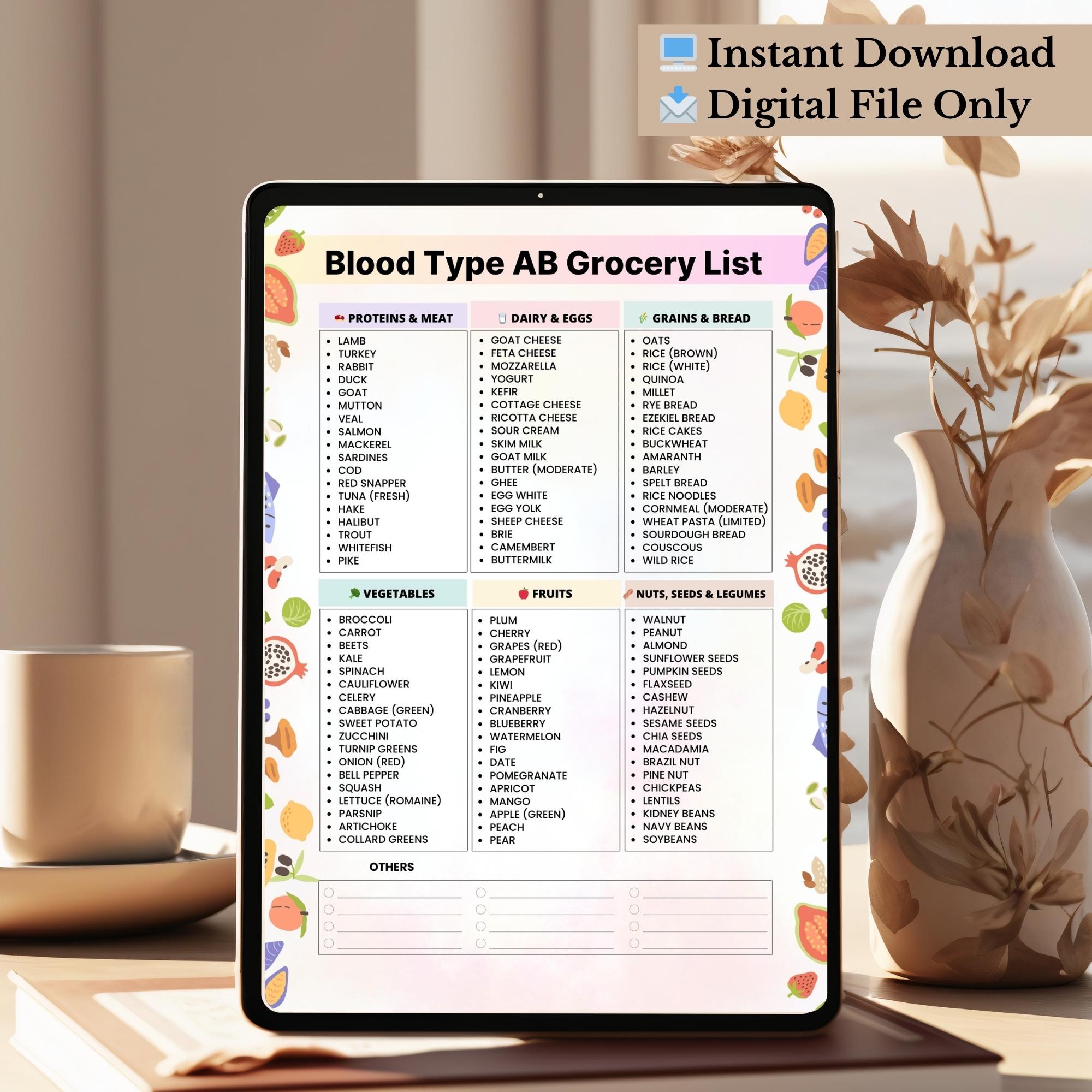 Blood Type AB Food List, AB Blood Type Grocery List, Blood Type Ab Diet ...