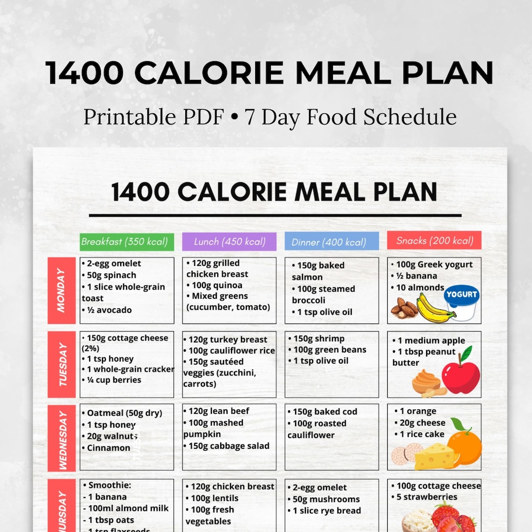 1400 Calorie Meal Plan PDF, 7-day Food Planner Printable, Portion ...