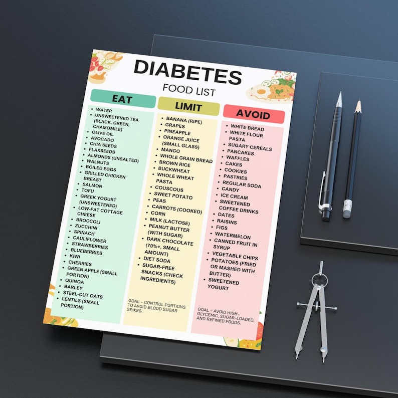 Diabetes Food List, Diabetes Food Chart, Diabetic Diet Sheet, Diabetic ...