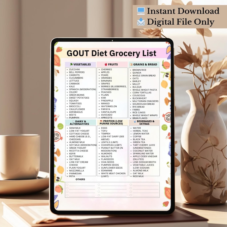 Gout Diet Grocery List Printable, Low Purine Foods by Category, Uric ...