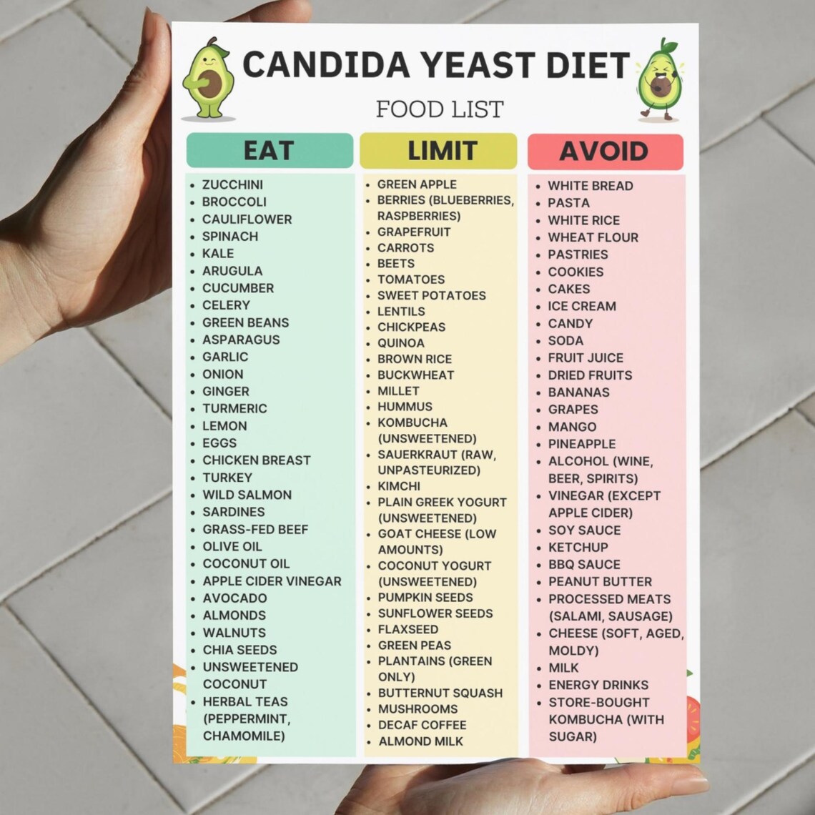 Candida Diet Food List – Yeast-free, Low Sugar, Low Carb, Gluten-free ...