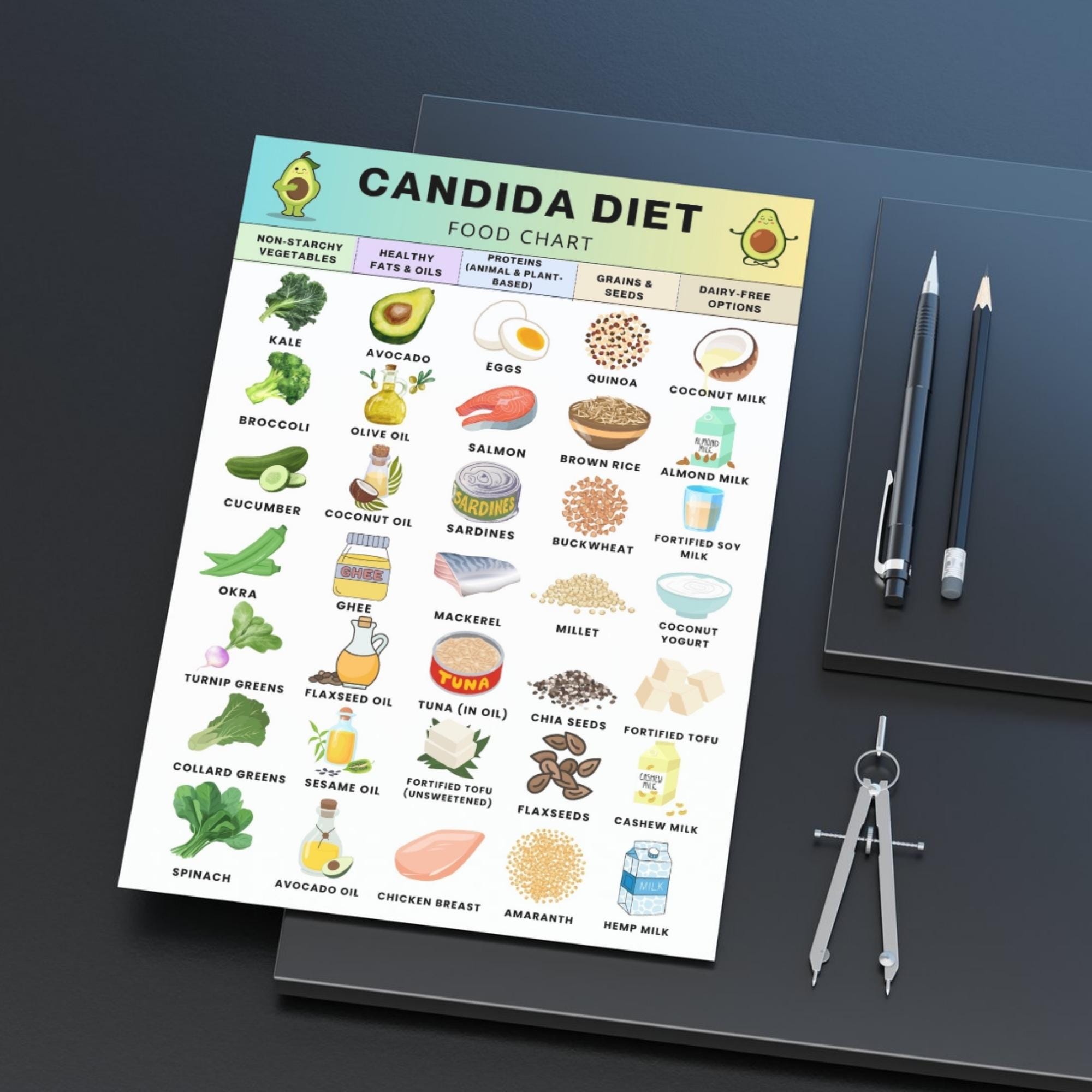 Candida Diet Food Chart – Yeast-free, Low Sugar, Gluten-free Grocery ...