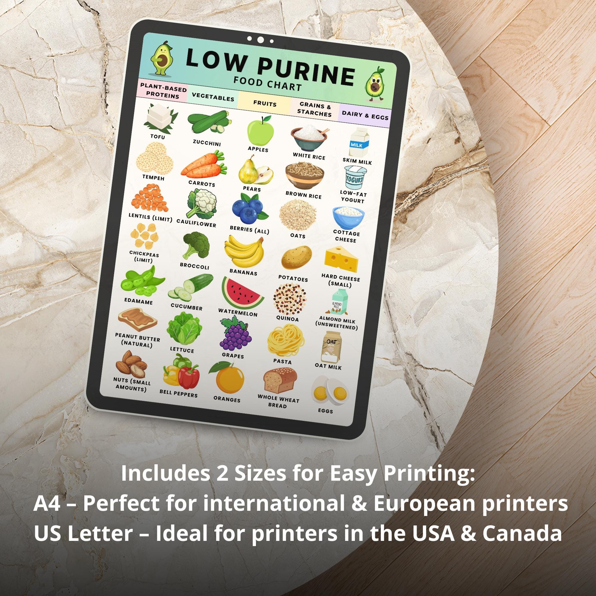 Low Purine Food Chart PDF, Gout Diet Printable, Uric Acid Food List ...