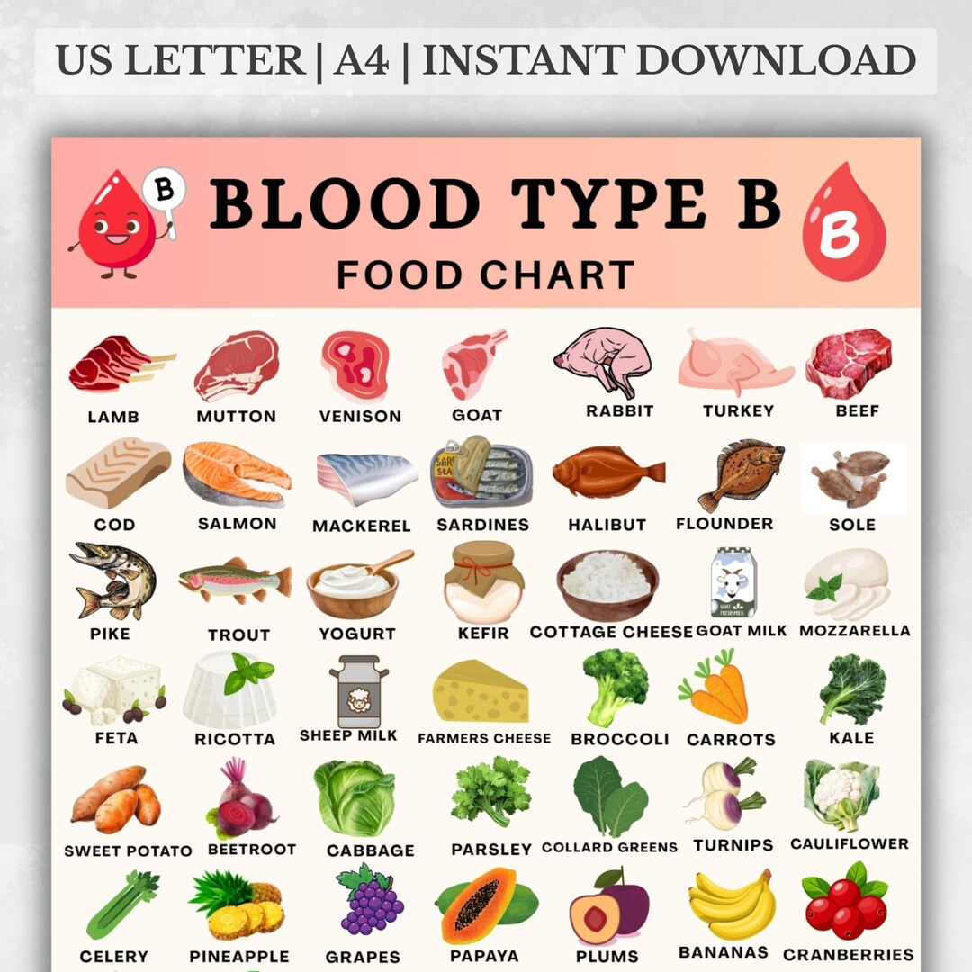 Blood Type B Food List, Blood Group B Chart, Food Choices for Blood ...