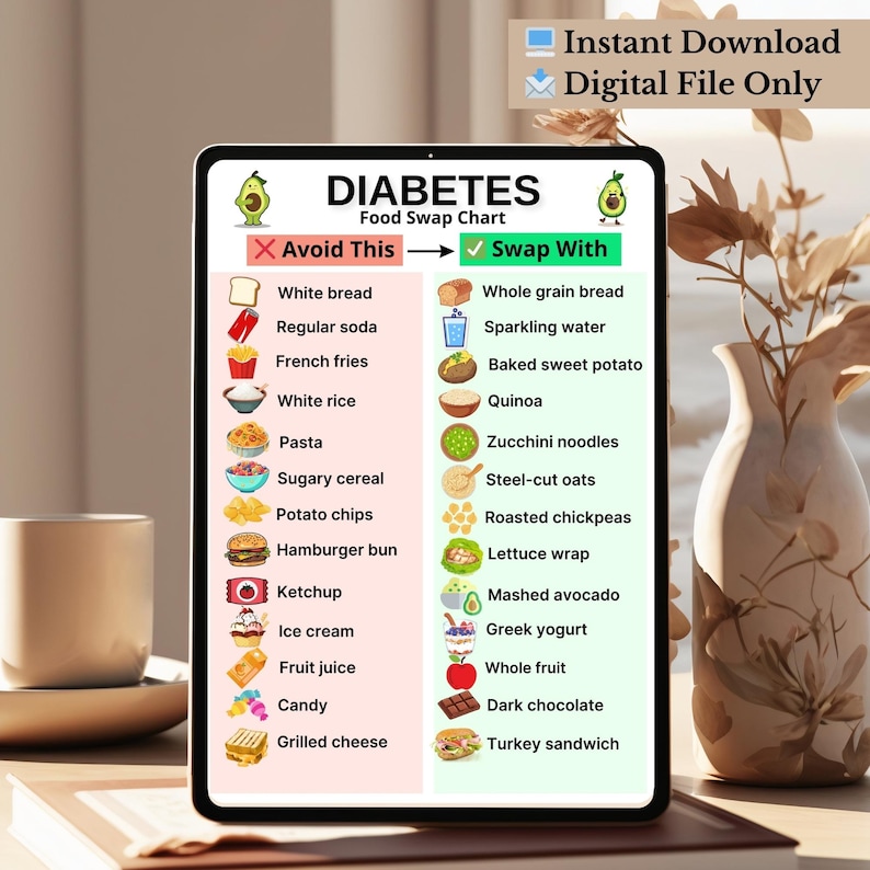 Diabetes Food Swap Chart Printable, Diabetes Food List, Diabetes Food ...