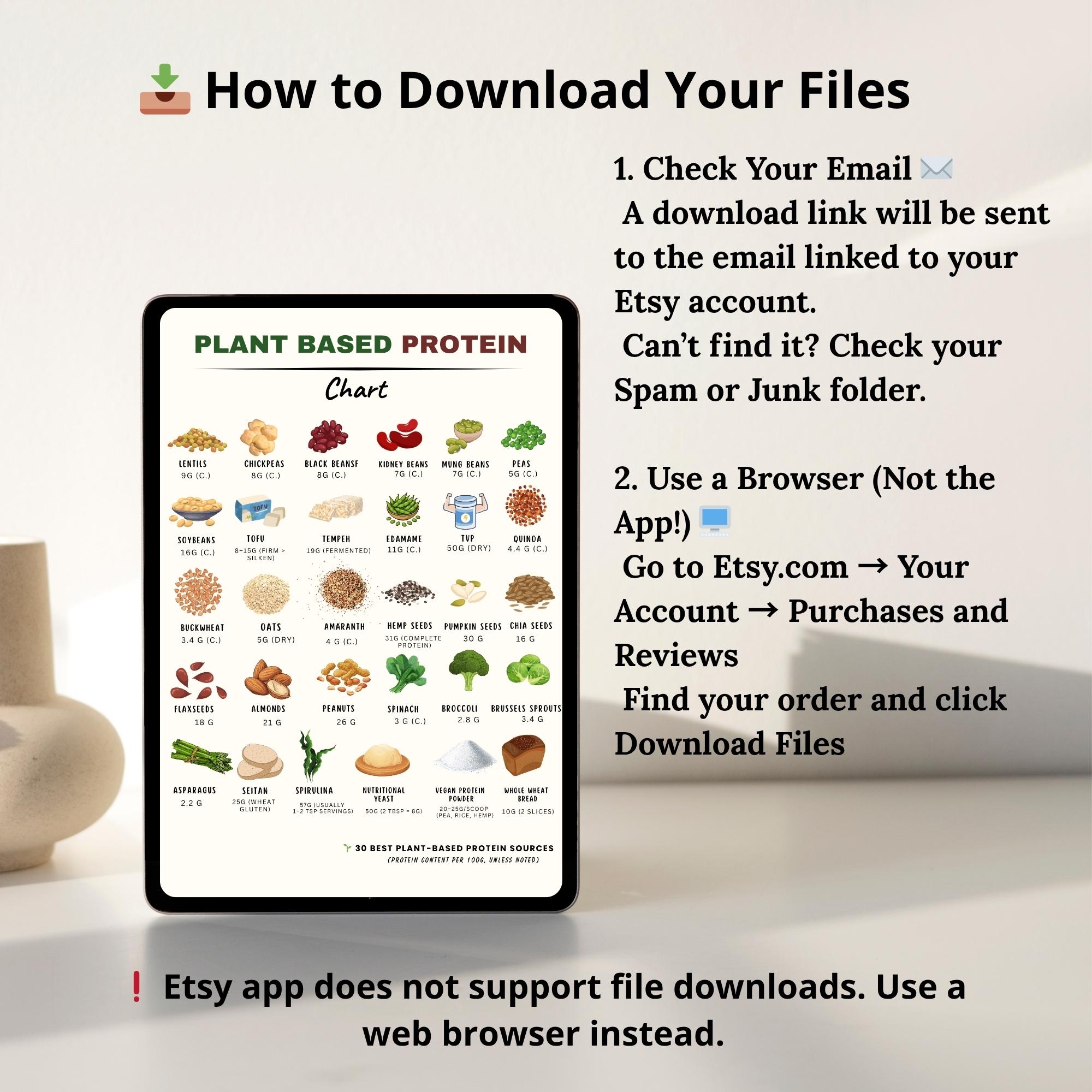Plant Based Protein Chart Printable | Vegan Protein Foods List | Plant ...