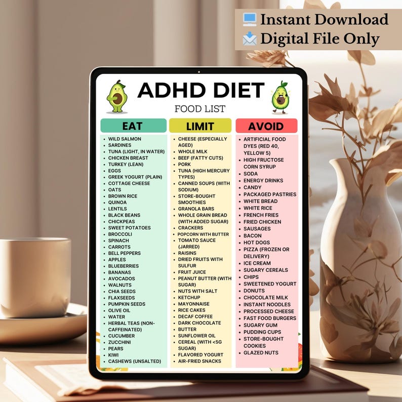 ADHD Diet Food List Printable, ADHD Food Chart, Eat Limit Avoid Chart ...