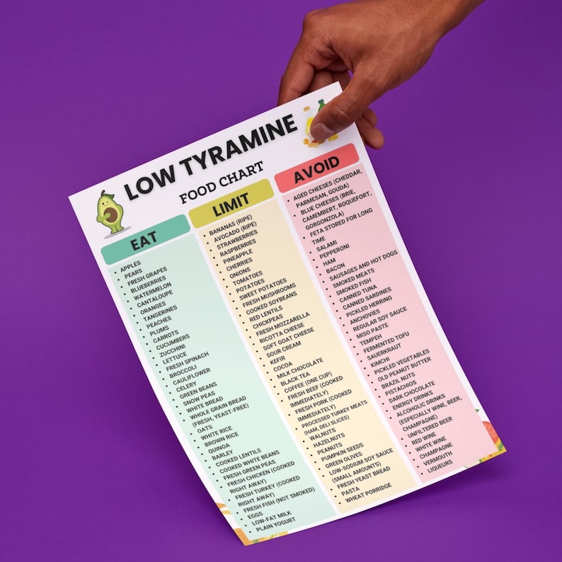 Low Tyramine Food List Printable, Migraine Diet PDF, Tyramine ...