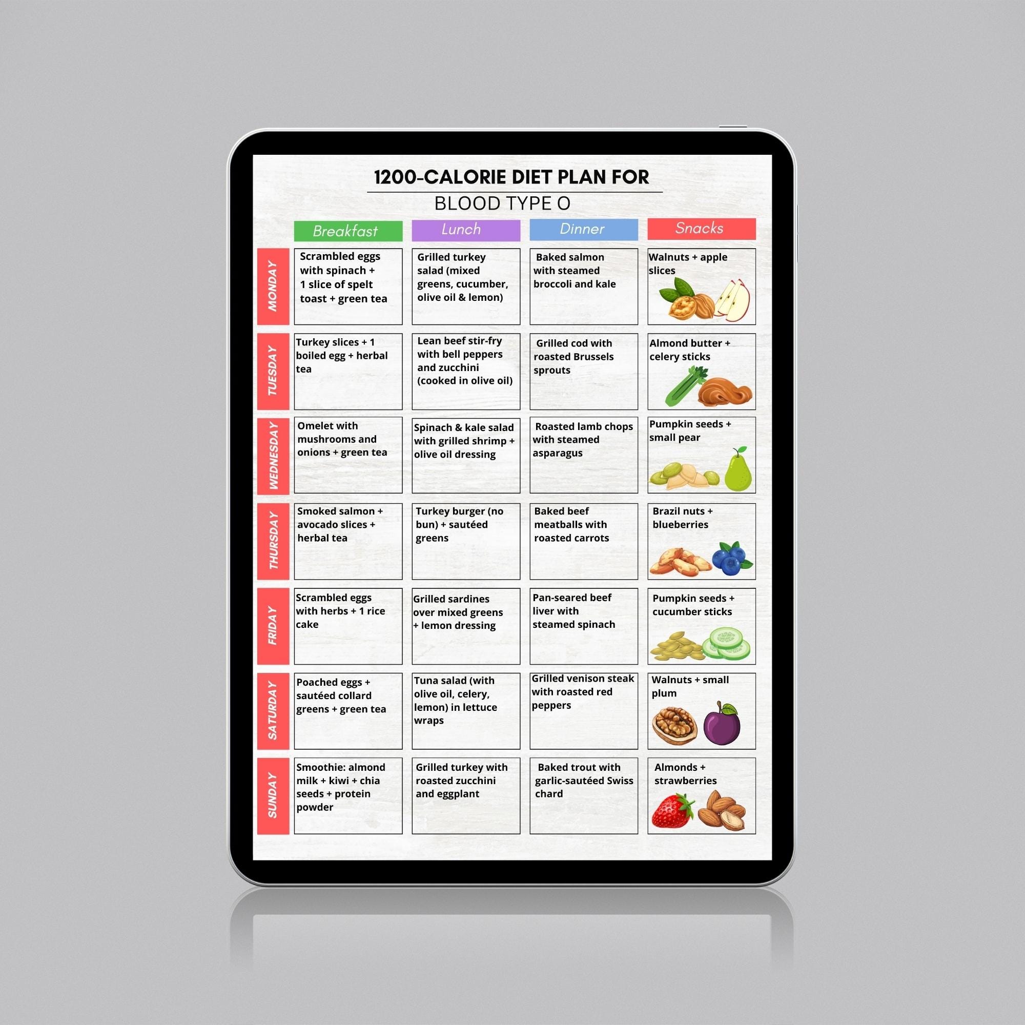 Blood Type O Meal Plan - 1200 Calorie 7 Day Diet for Weight Loss ...