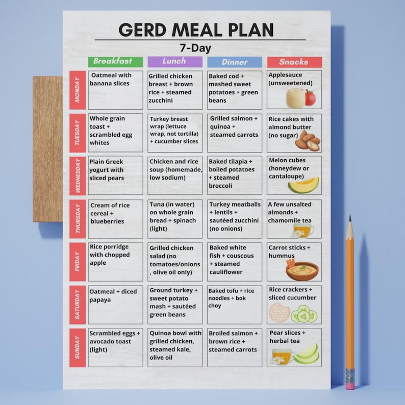 Gerd-friendly Meal Plan Printable, 7-day Reflux-conscious Food Schedule ...