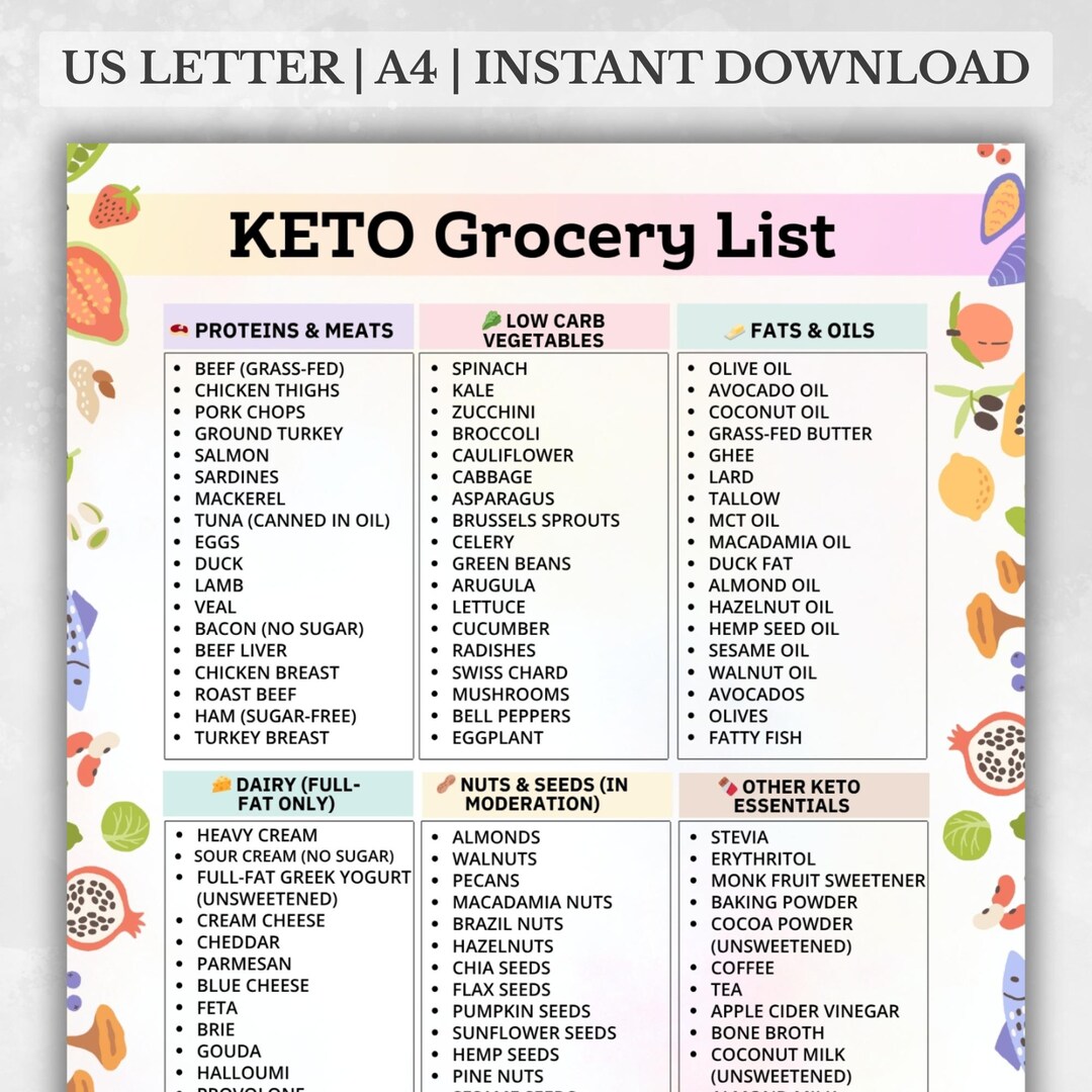 Keto Diet Grocery List Printable – Low Carb, High Fat, Sugar-free Foods ...