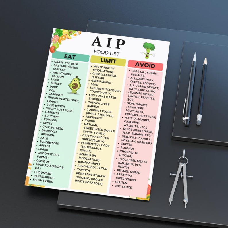 AIP Food List Printable, Autoimmune Protocol Chart PDF, Paleo Diet ...