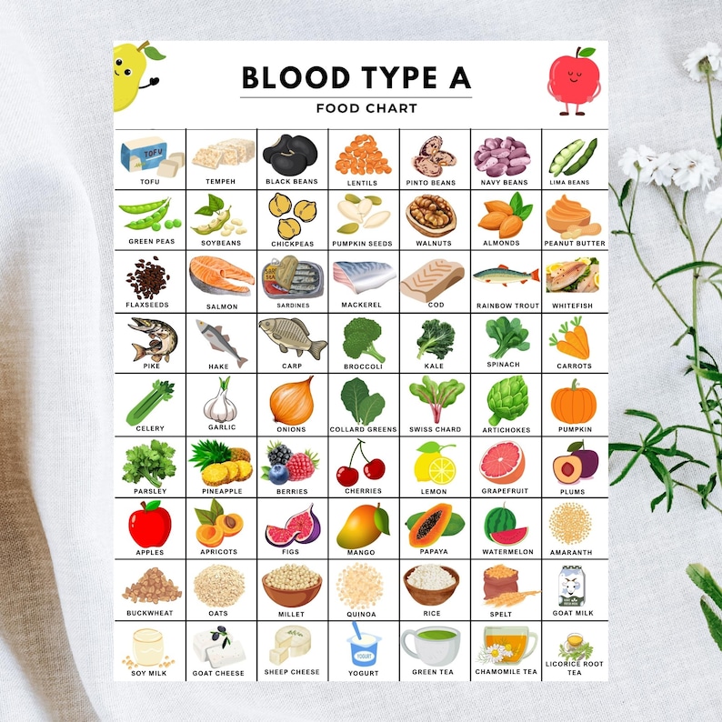 Blood Type A Food List – 63 Beneficial Foods | Printable Diet Chart PDF ...
