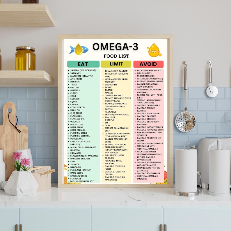 Omega 3 Food List Printable, Omega 3 Foods PDF, Omega 3 Diet Chart ...