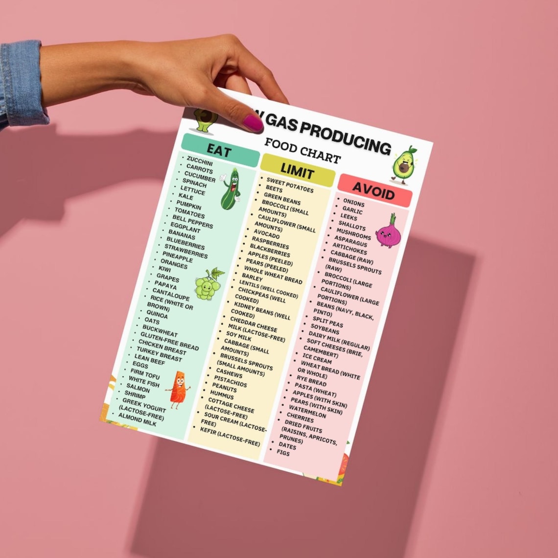 Low Gas Producing Food List, Gas-friendly Grocery Chart, Eat Limit ...