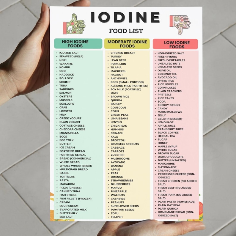 Iodine Food List Printable PDF, High Iodine Foods Chart, Low Vs High ...