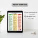 Blood Type B Food Chart – Eat, Avoid & Moderate | Printable Diet Guide ...