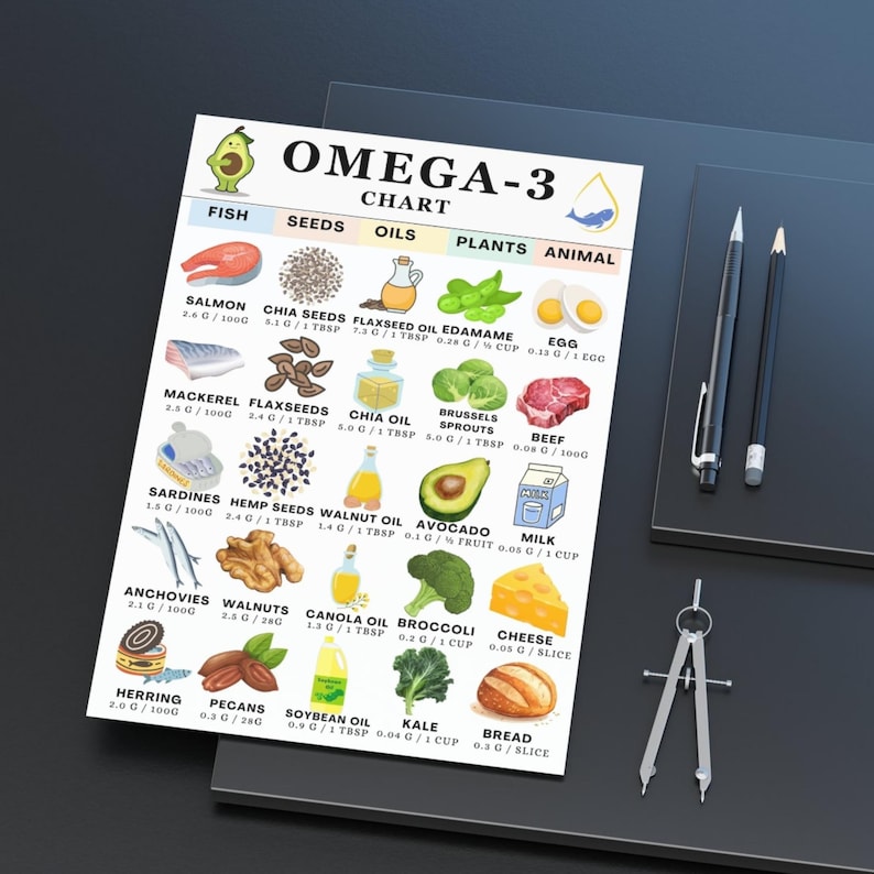 Omega-3 Food Chart Printable, High Omega 3 Foods PDF, Omega-3 Grocery ...