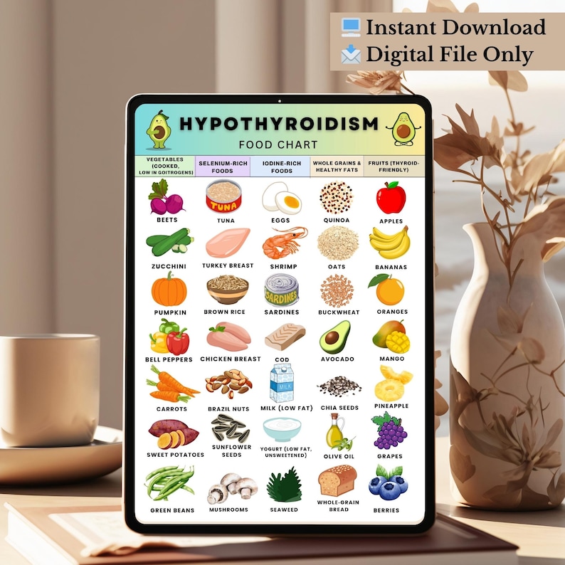 Hypothyroidism Food Chart Printable, Thyroid Diet Chart, Low Iodine ...