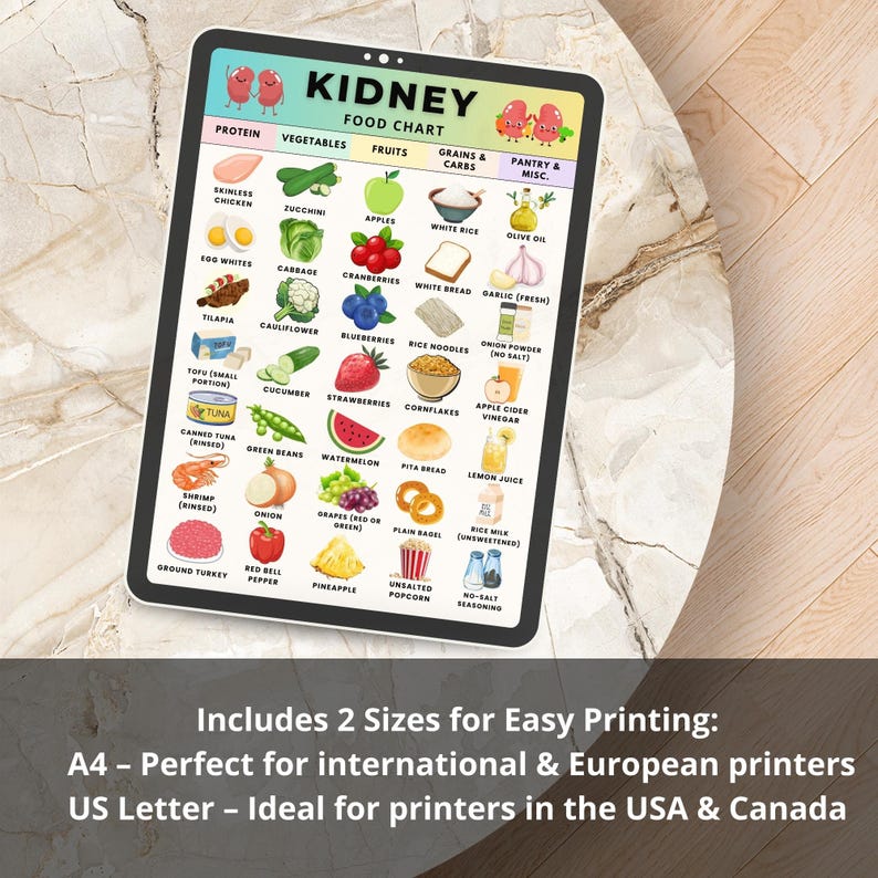 Kidney Food Chart, Renal Diet Food List Printable, Kidney Nutrition ...