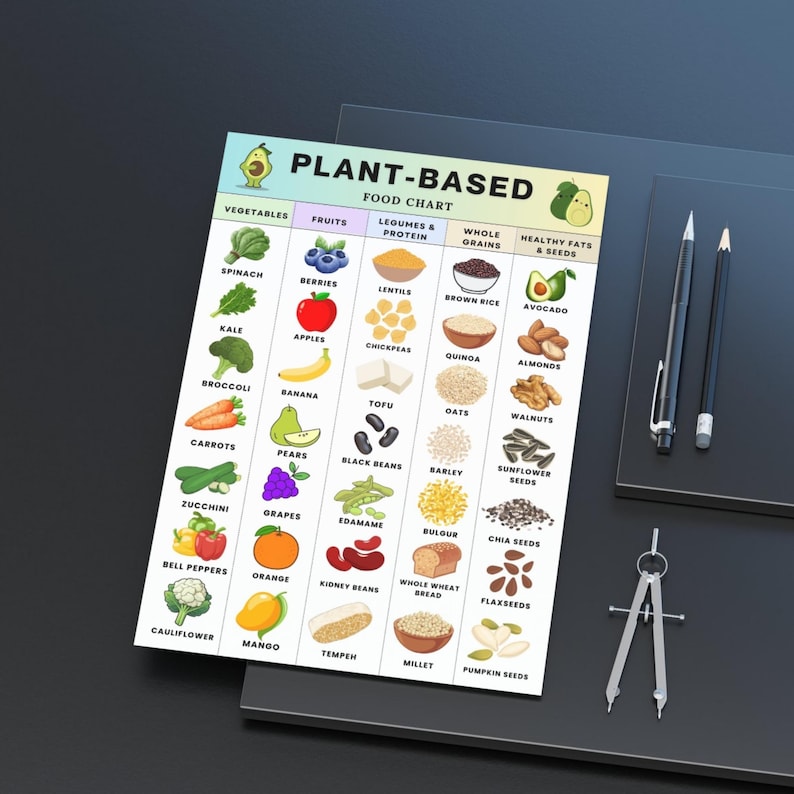 Plant Based Food Chart Printable PDF, Whole Food Plant Based Grocery ...