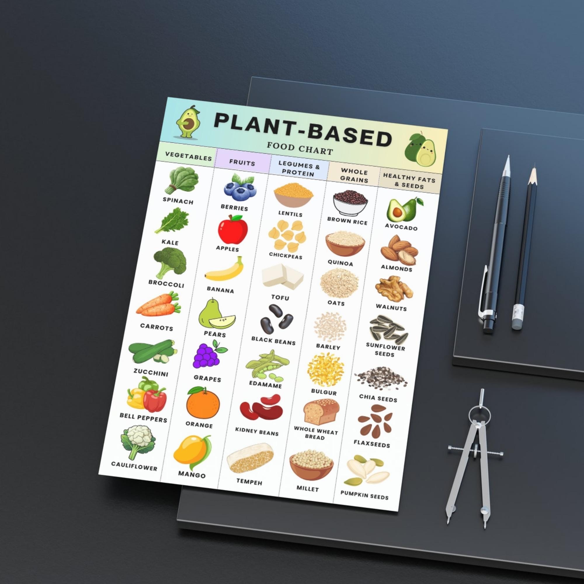 Plant Based Food Chart Printable PDF, Whole Food Plant Based Grocery ...