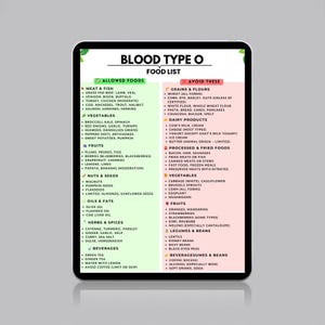 Blood Type O Food Chart, Type O Grocery List Printable, Shopping List ...