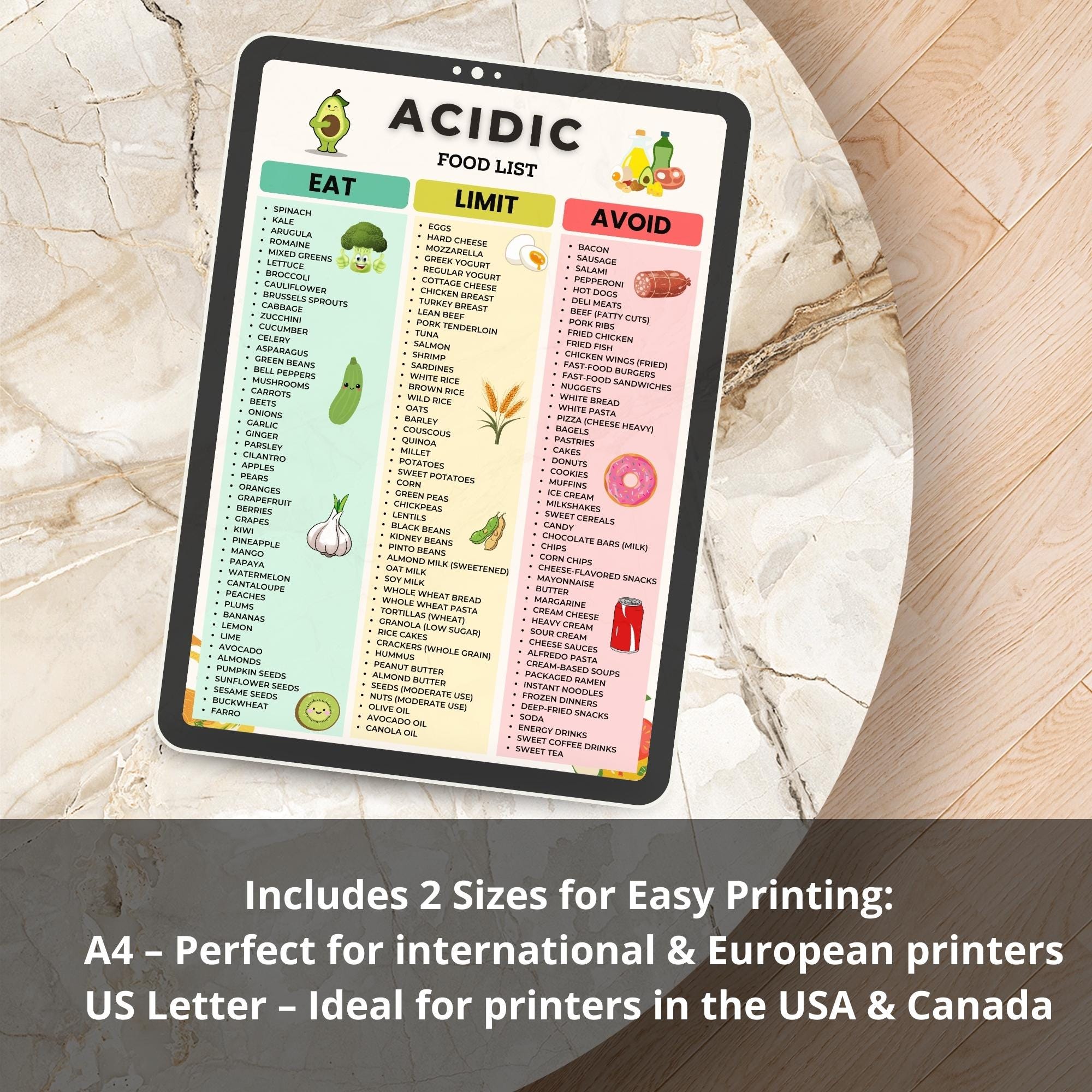 Acidic Food List Printable | Acid Reflux & GERD Food List | Eat Limit ...