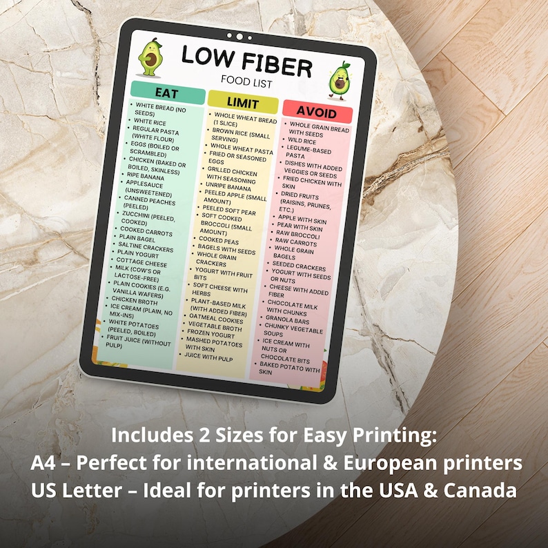 Low Fiber Food List Printable, Low Residue Grocery List, Fiber-free ...