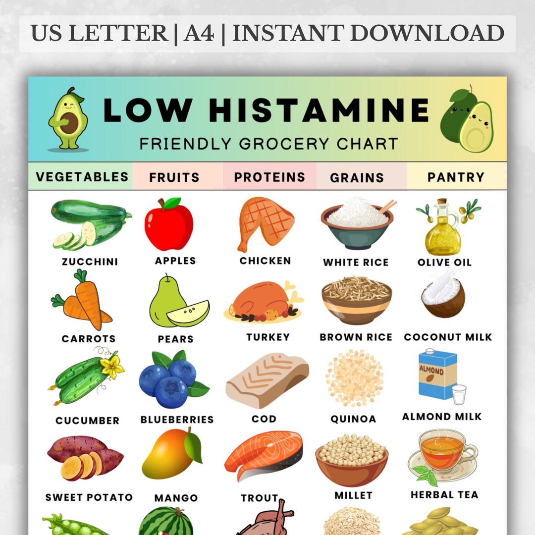 Low Histamine Food Chart, Low Histamine Grocery List, Low Histamine ...